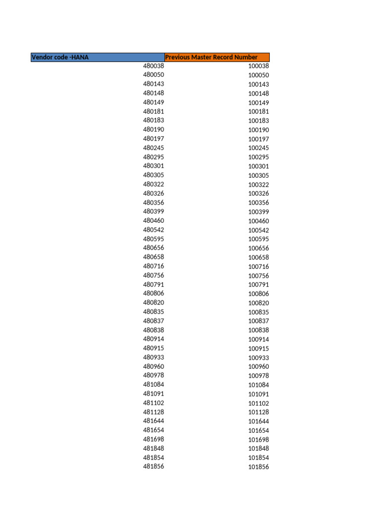 Final Vendor Code List | PDF