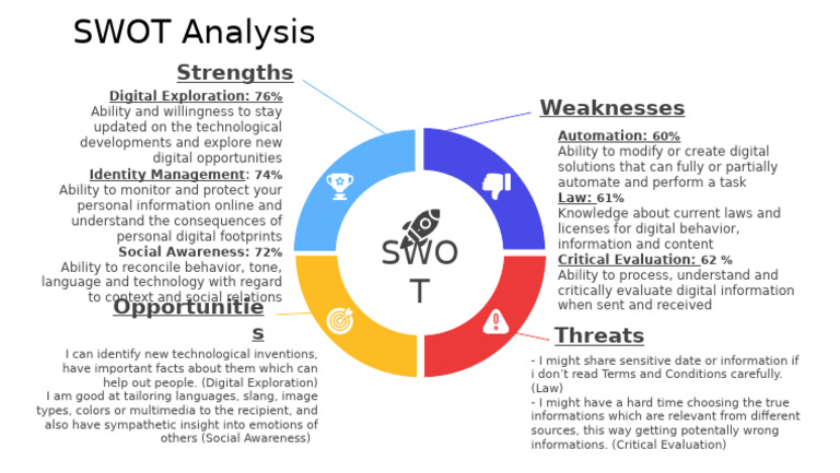 SWOT Analysis | PDF