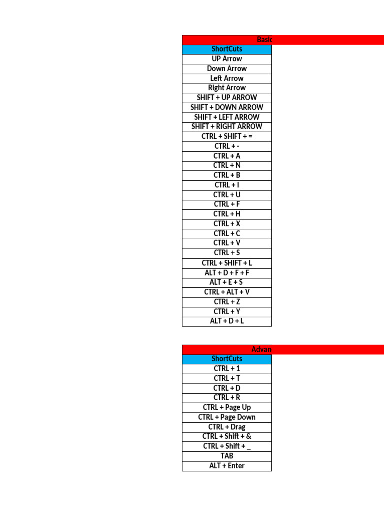 Excel Shortcut Keys | PDF | Microsoft Excel | Keyboard Shortcut