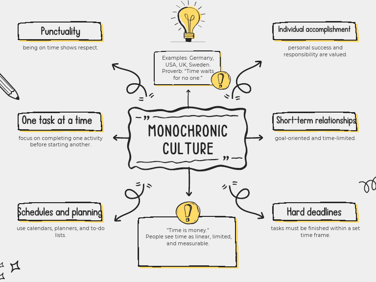 Understanding Monochronic Culture | PDF