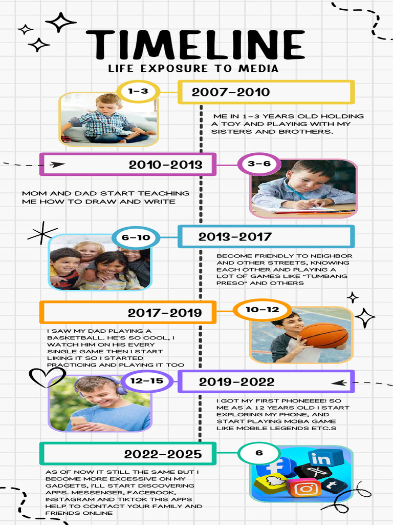 White Colorful Doodle History Timeline Infographic - 20250903 - 104715 ...