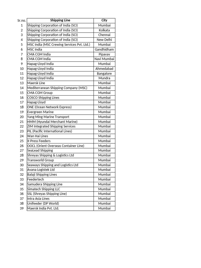 Major Shipping Lines in India | PDF | Mumbai | Shipping