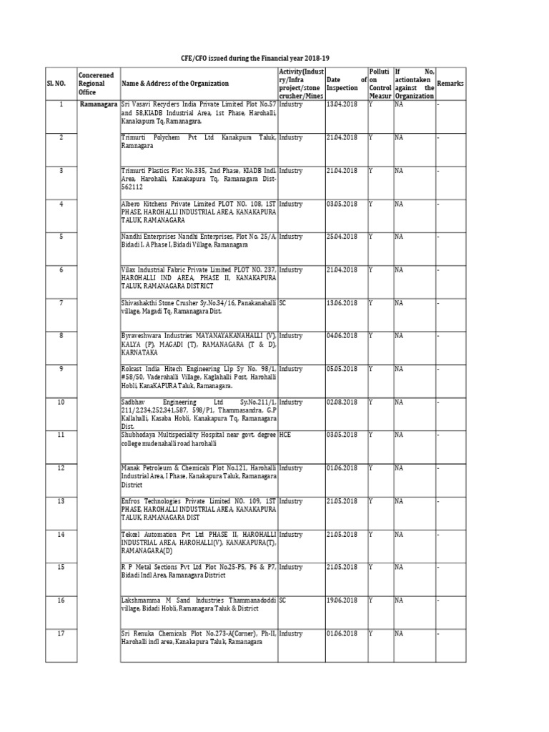 Cfo Issued Marveric G Mall | PDF | Materials