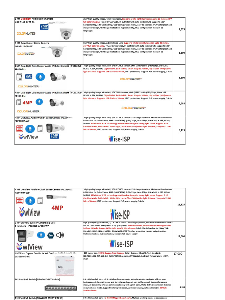 High-Quality IP Cameras and Accessories | PDF | Camera | Aperture