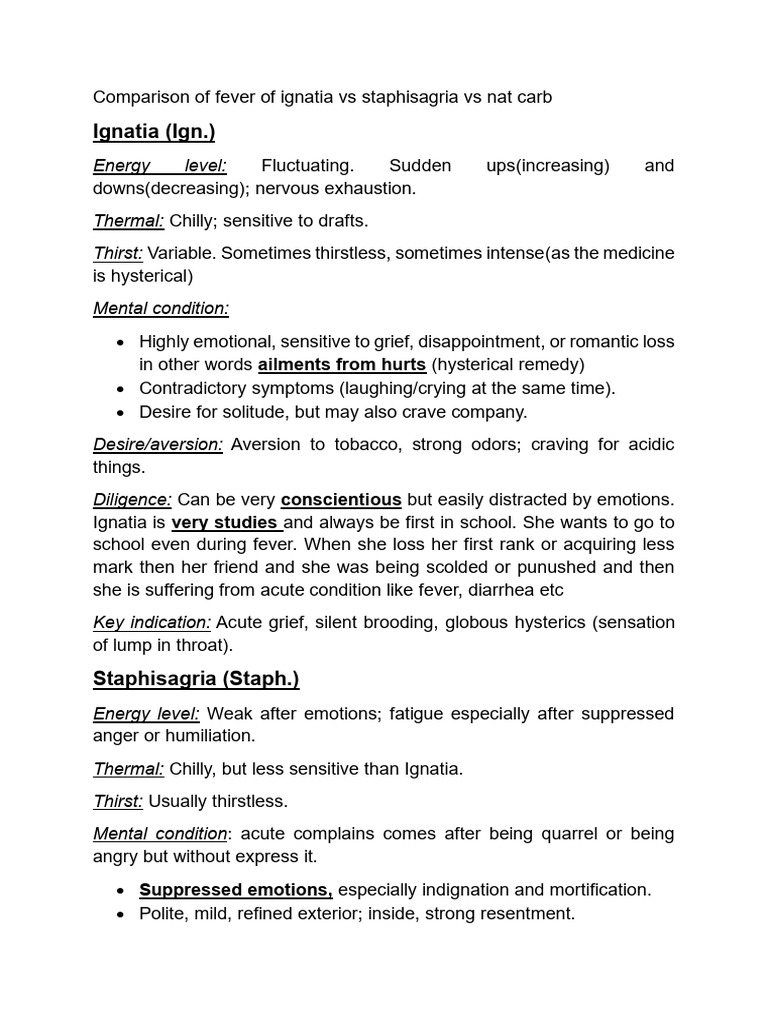 Fever Series Ign vs Staph vs Nat Carb | PDF | Anger | Diseases And Disorders