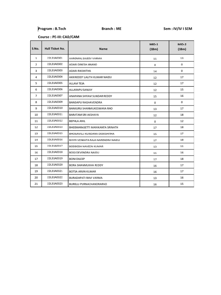 cad-mID 1&2 Marks | PDF
