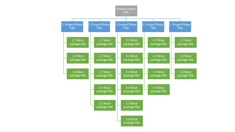 Template WBS | PDF