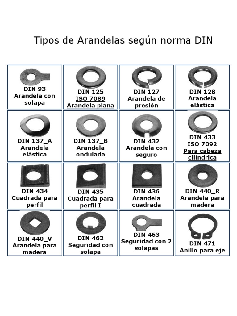 Tipos de Arandelas Según Norma DIN | PDF