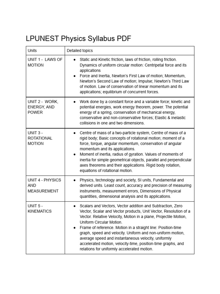 Lpunest Physics Syllabus PDF | PDF | Waves | Force