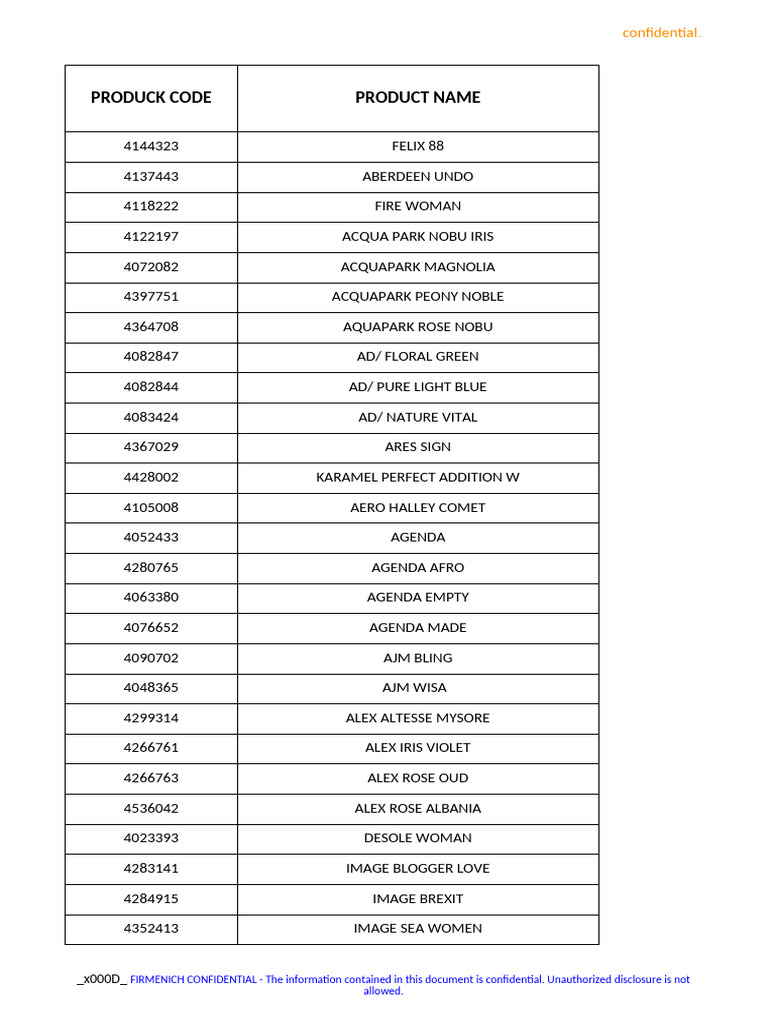 Firmennich Product Code List | PDF