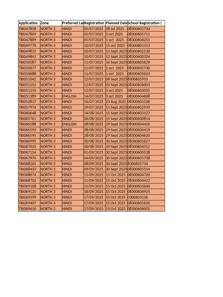 Final Event Sheet | PDF