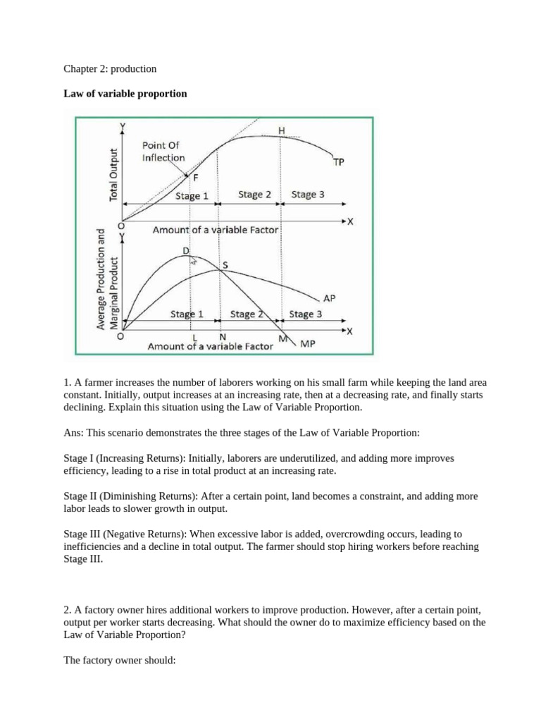 Understanding the Law of Variable Proportion | PDF | Labour Economics ...