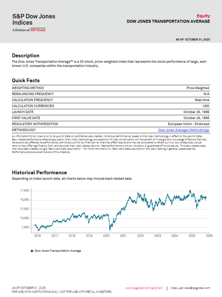Fs Dow Jones Transportation Average | PDF | Stock Market Index | Dow ...