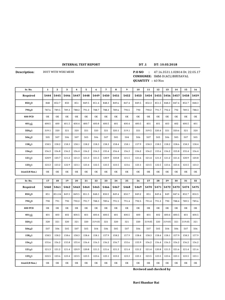 1254 Internal Test Report - For DUCT Qty. 60 Nos 16.03.2018 | PDF