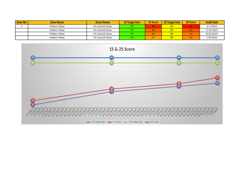 5S_Score_Sheet_With_Audit_Date | PDF