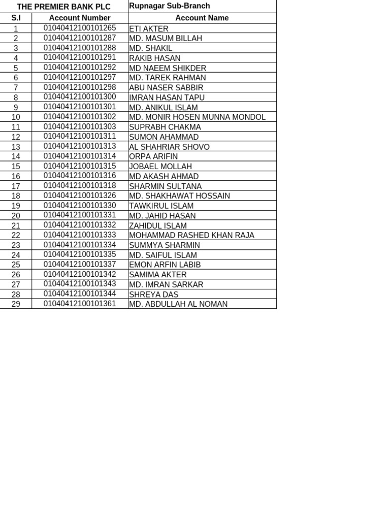 Nexus Account List | PDF