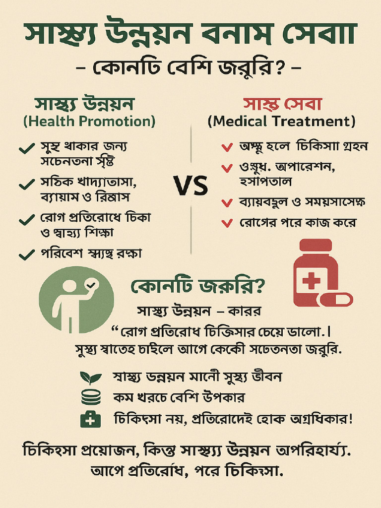 Health Promotion Vs Treatment Bengali Poster | PDF