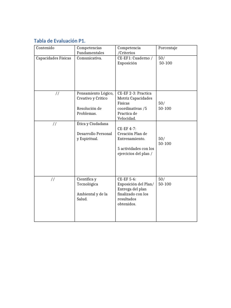 Tabla Evaluacion P1. | PDF