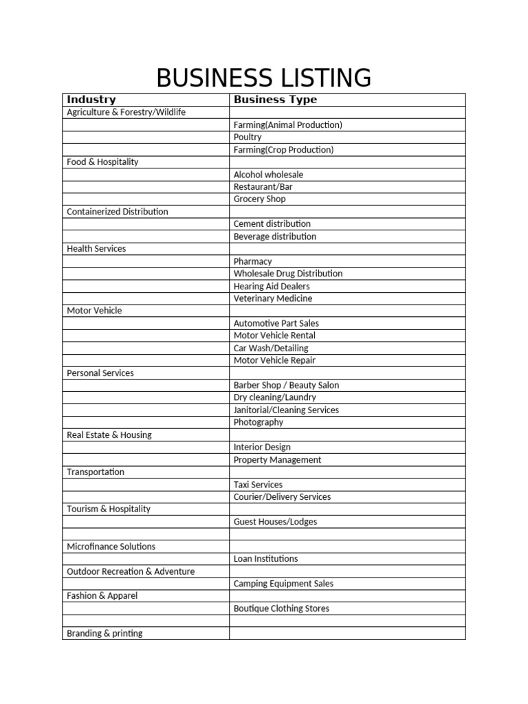 Comprehensive Business Listing Guide | PDF