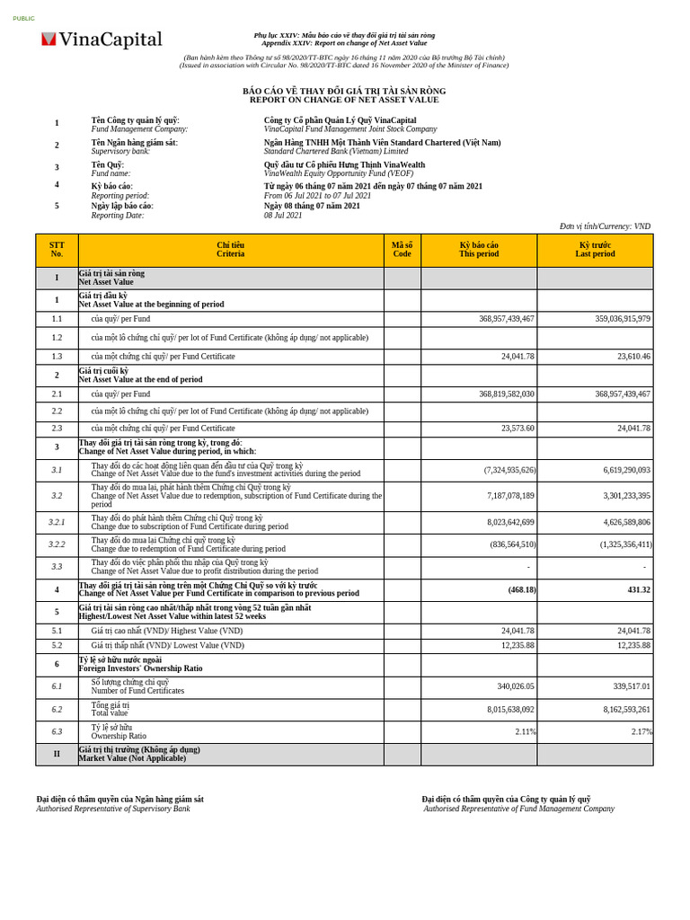 Veof Changes of Nav Weekly Report | PDF