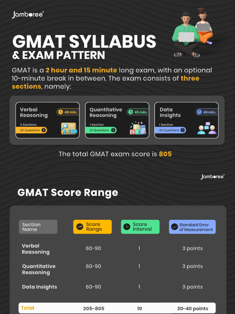 GMAT Exam Syllabus and Structure | PDF | Graduate Management Admission ...