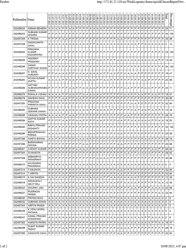 Date Wise RPT All Classes Report - 24-AIML-B - Digital Logic Design | PDF