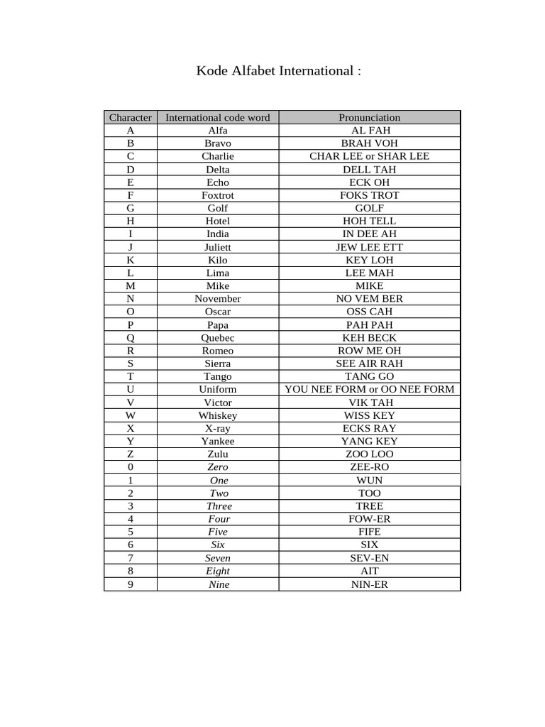 Kode Alfabet International | PDF