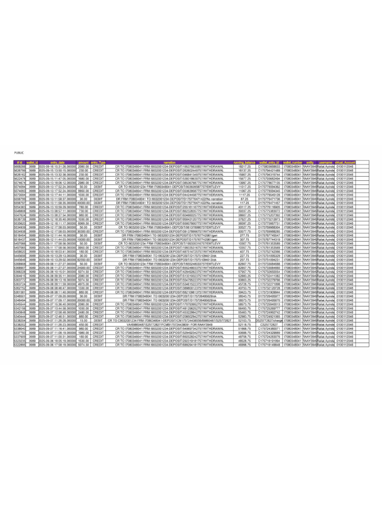 Fidelity Bank Statement | PDF