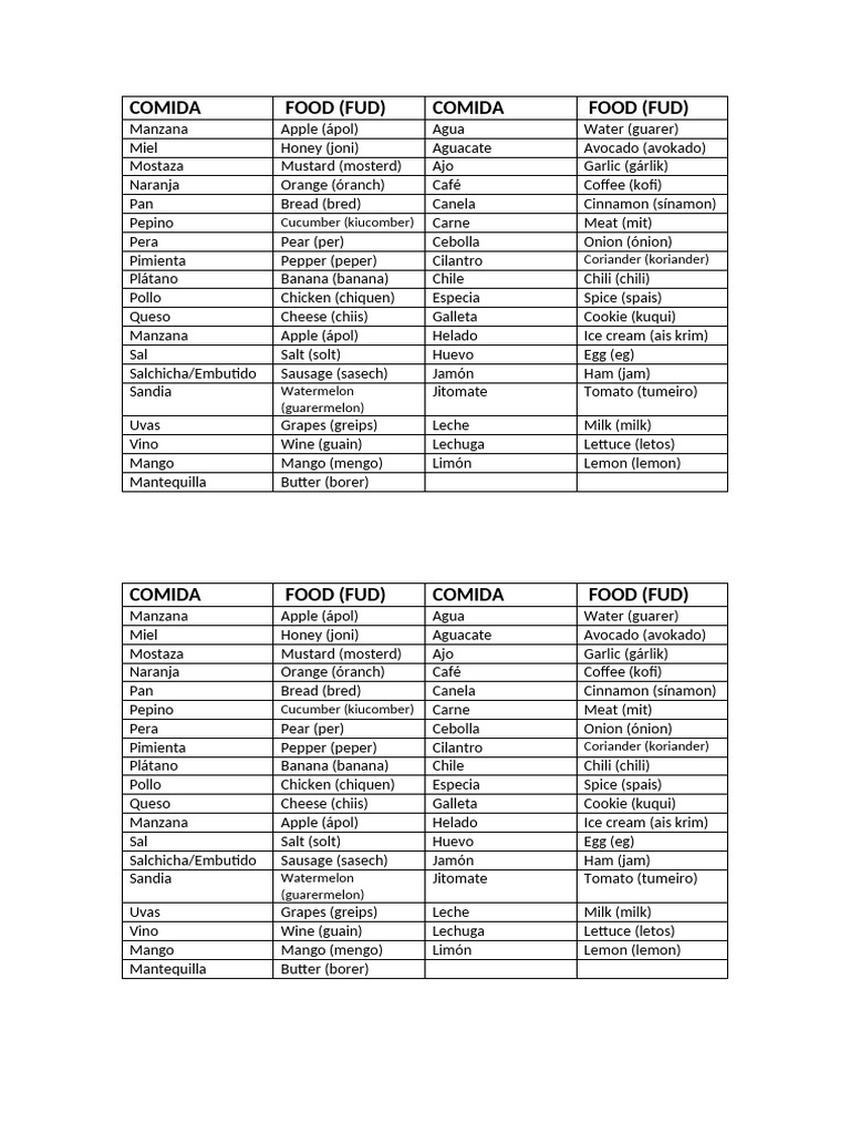 Comida Ingles Pdf Alimentos Cocina