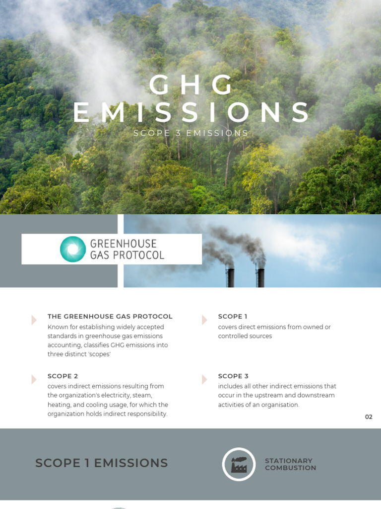 Intro Into GHG Scopes | PDF | Climate Change | Energy Economics