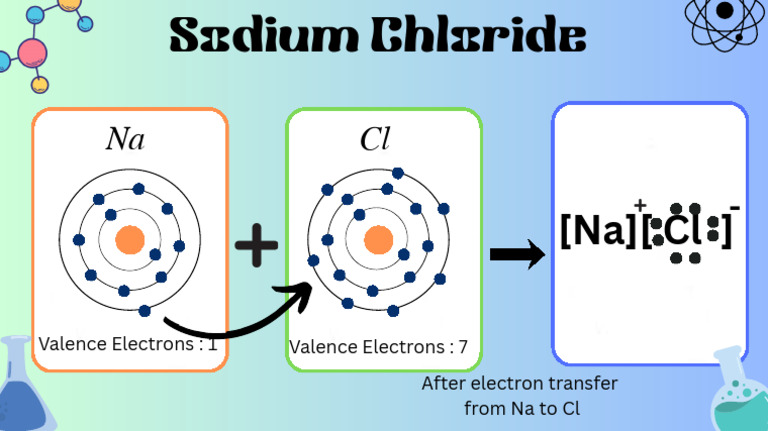Poster on NaCl (2) | PDF