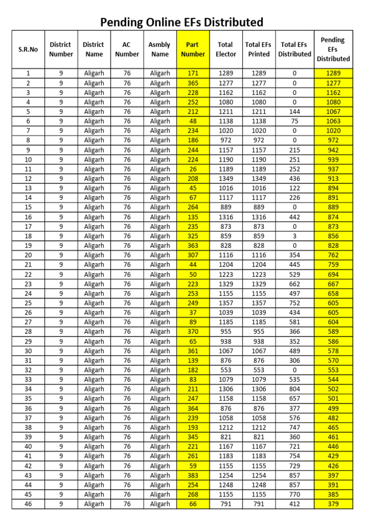 Pending EFs Distributed 14-11-25 | PDF