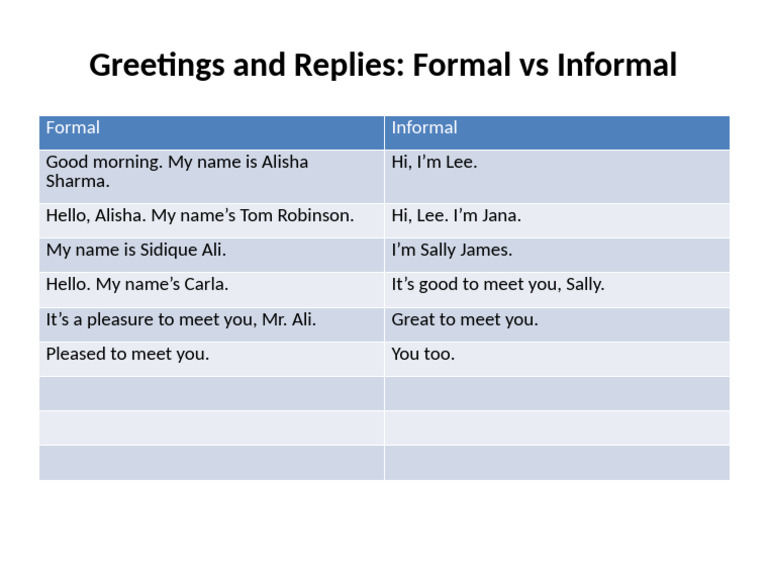 Formal and Informal Greetings Guide | PDF