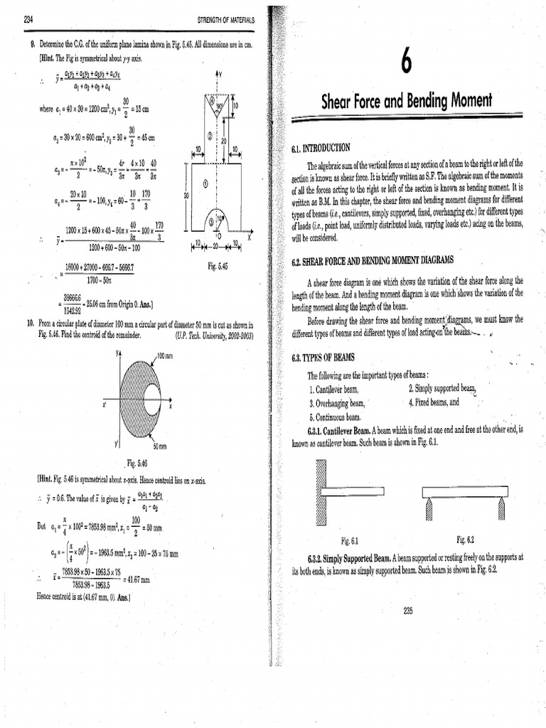 Strength-Of-material-By R K Bansal (PDFDrive - Com) - 125-196 | PDF