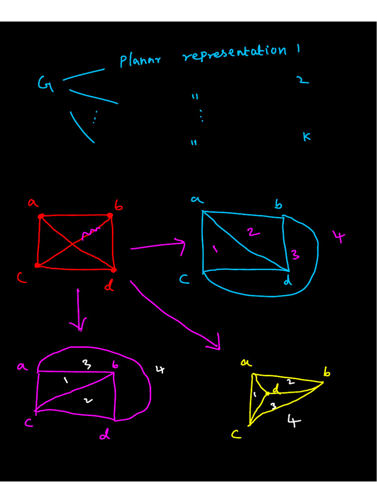 Planar Graphs2 | PDF