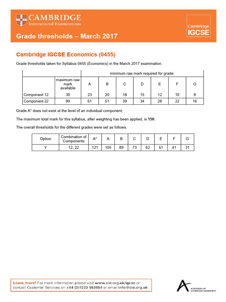 Grade Thresholds - March 2017: Cambridge IGCSE Economics (0455) | PDF