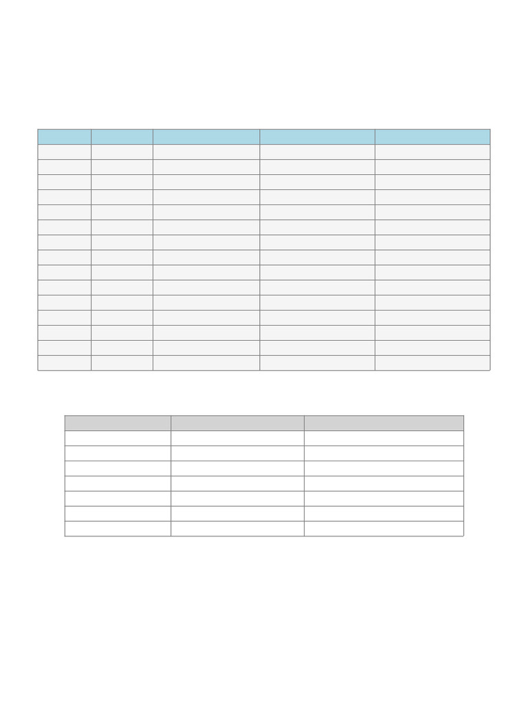 CSharp Basic DataTypes CheatSheet | PDF | Boolean Data Type | Integer ...