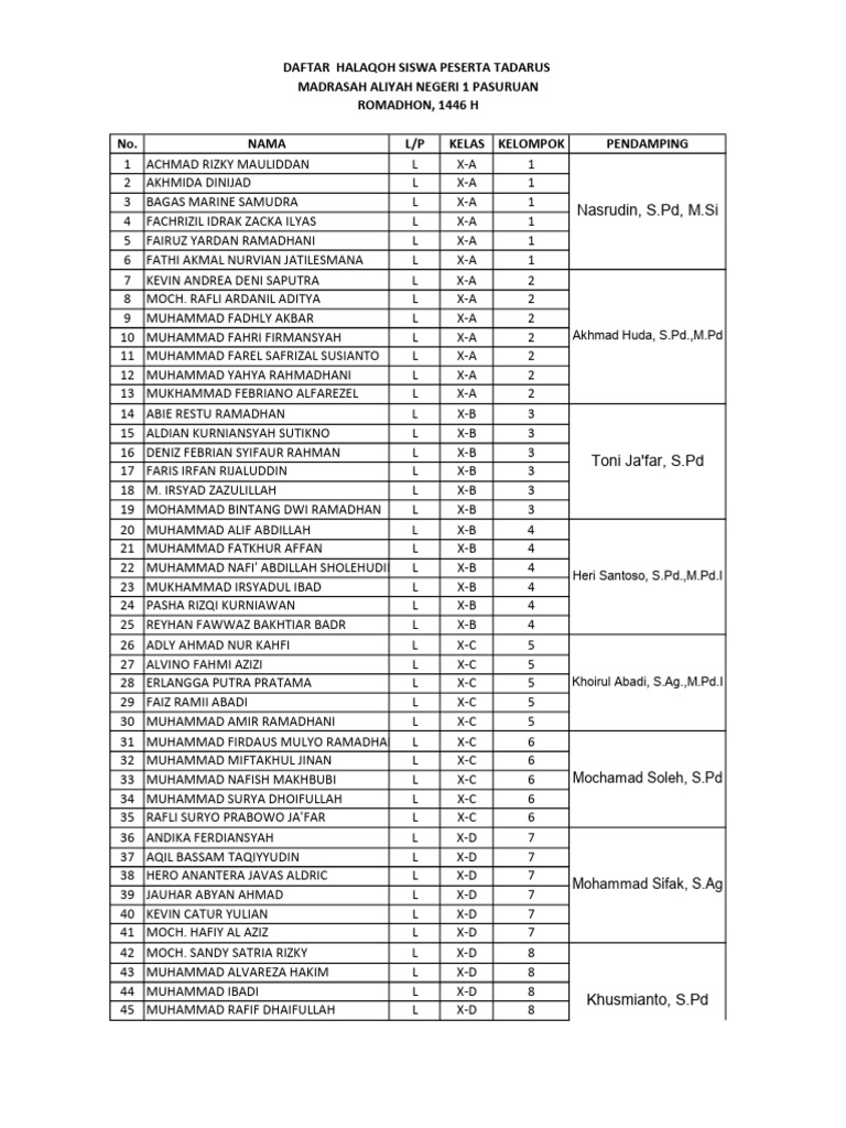 Halaqoh Siswa | PDF