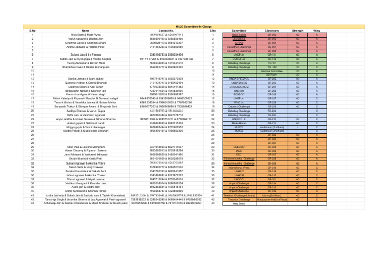 MU20 Committee Contact List | PDF