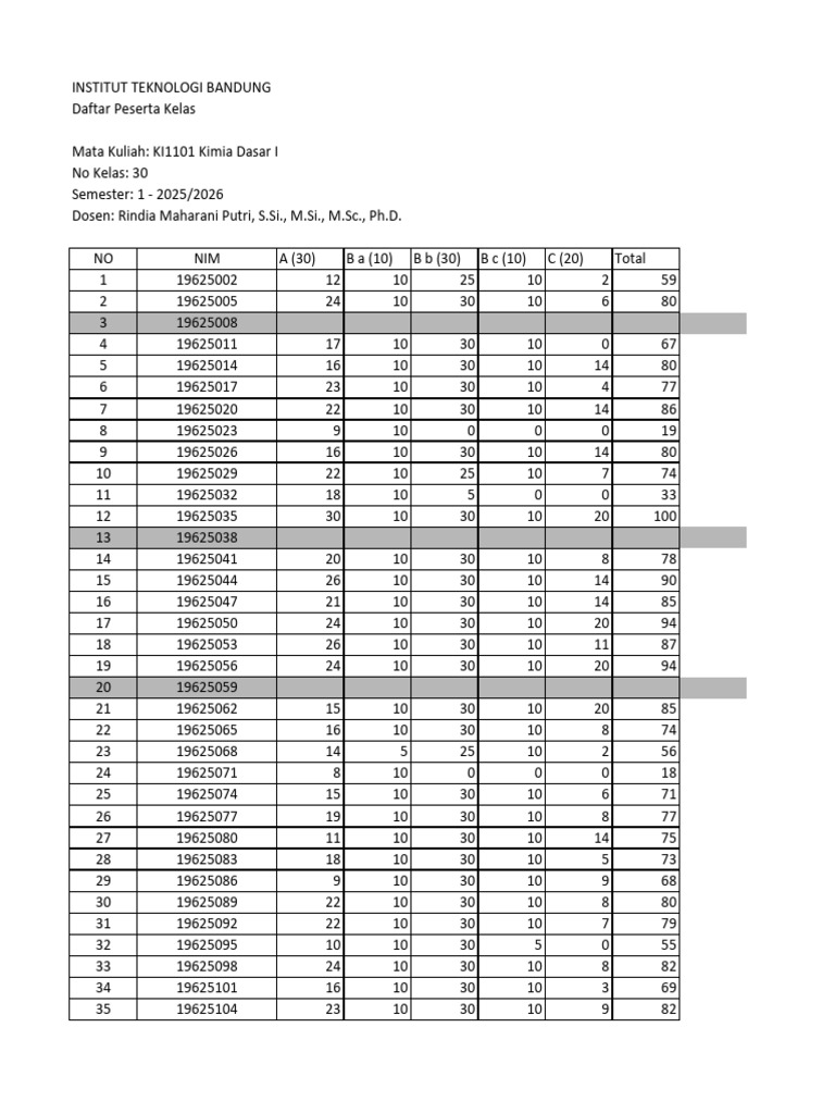 Liste des participants KI1101 2025/2026 | PDF