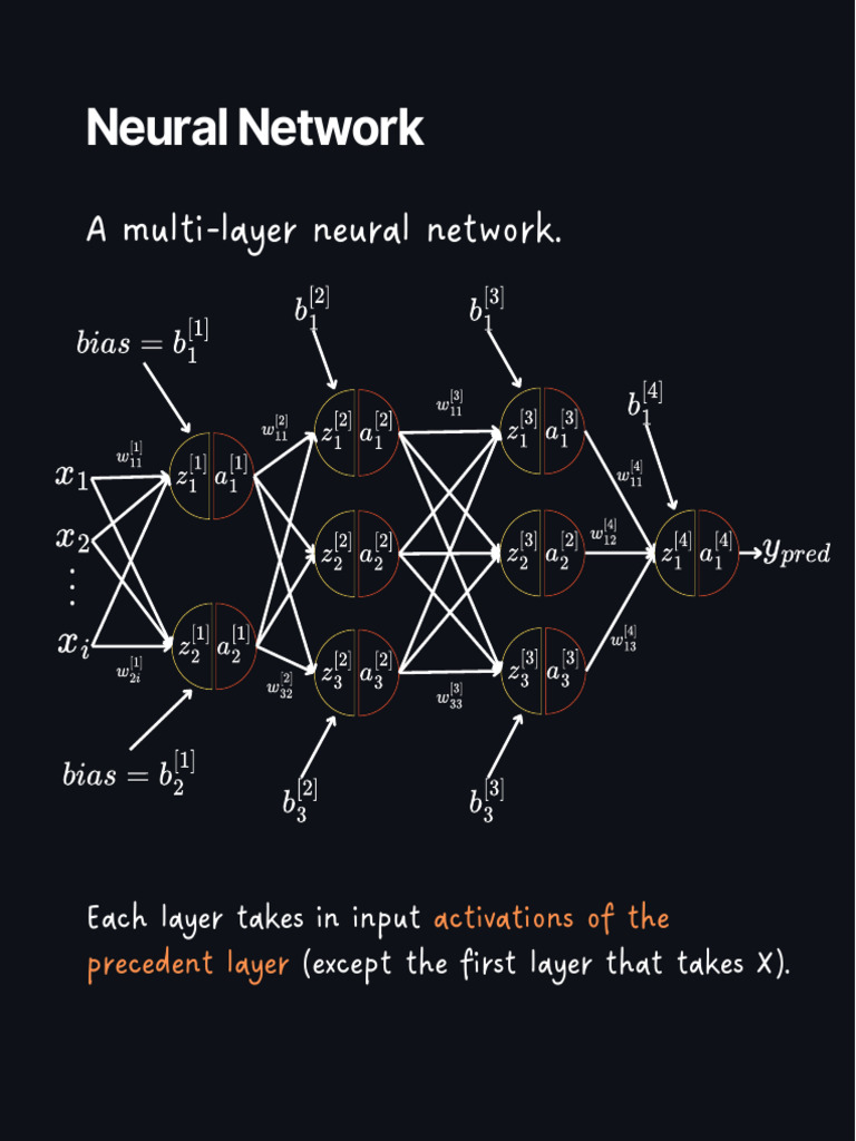A Multi-layer Neural Network | PDF