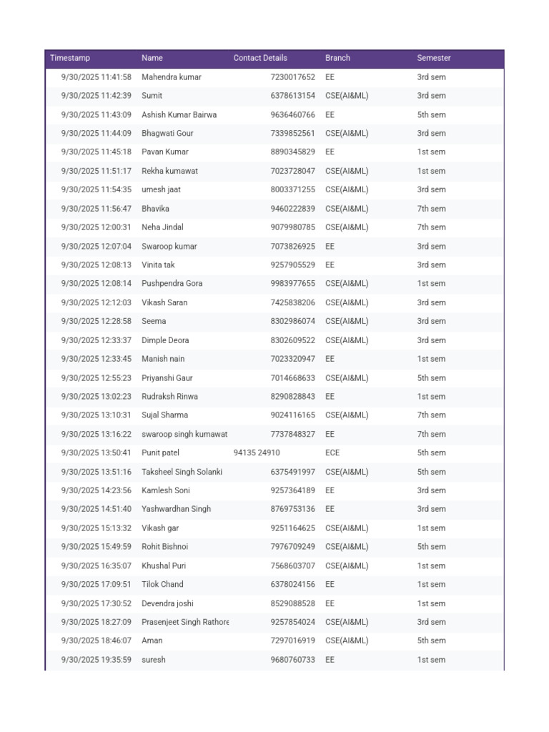 BSNL Industrial Visit & Silver Jubilee Celebration | PDF