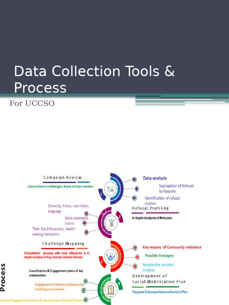 Data Collection Tools & Process | PDF