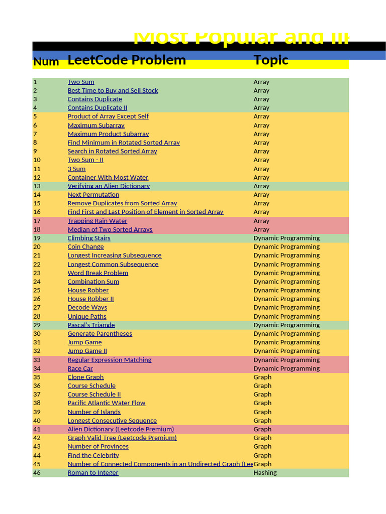 Top Leetcode Questions of All Time - Most Important (1) | PDF | String (Computer Science ...