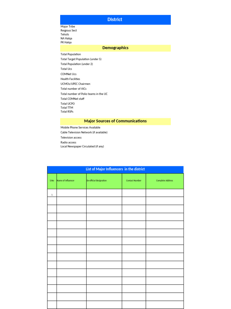 District Social Profile | PDF