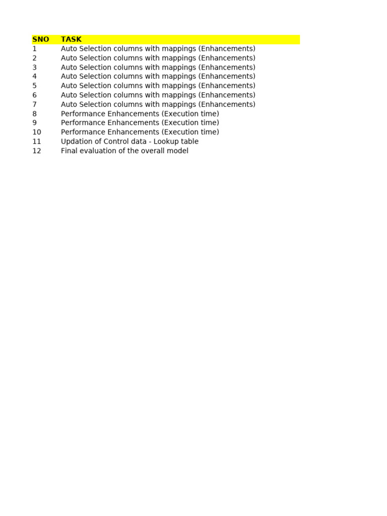 Data Recon Status As On17June2025 | PDF