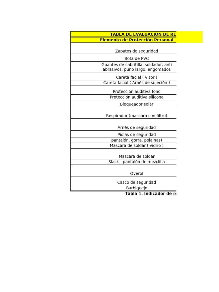 Tabla de Evaluación de Reposición de EPP | PDF