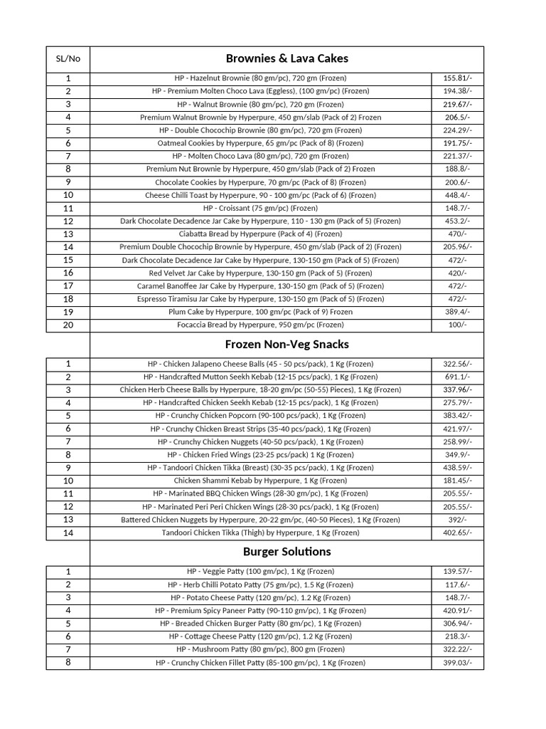Hyperpure Menu | PDF | Hamburgers | Foods