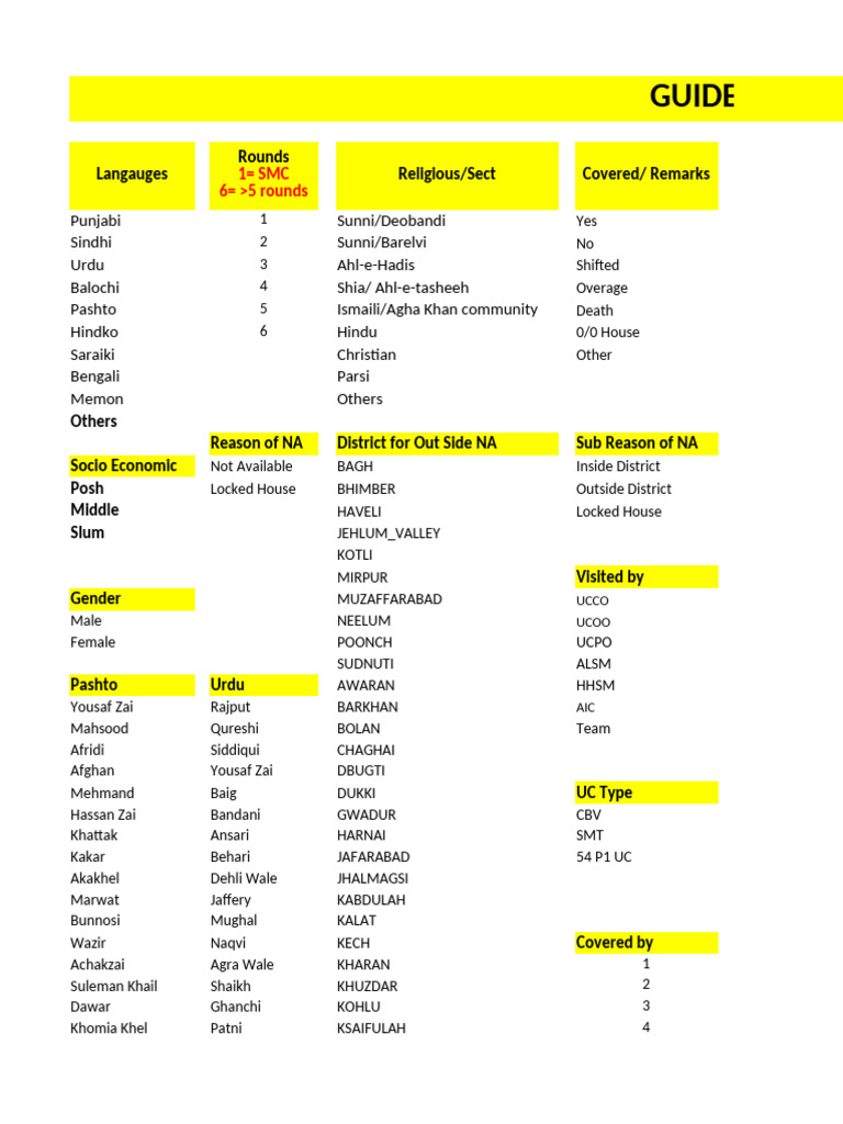 SMCs and PMCs Logbook for NA & Refusal FIPV May 2023 | PDF | Health Sciences | Medicine