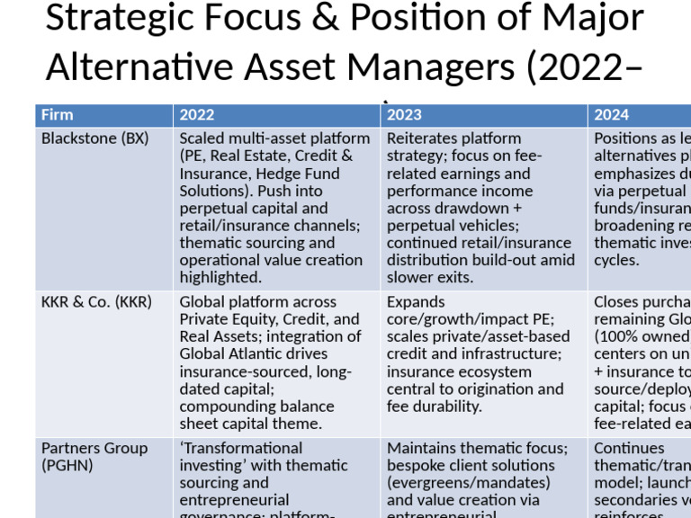 Strategic Focus Comparison 2022 2024 | PDF